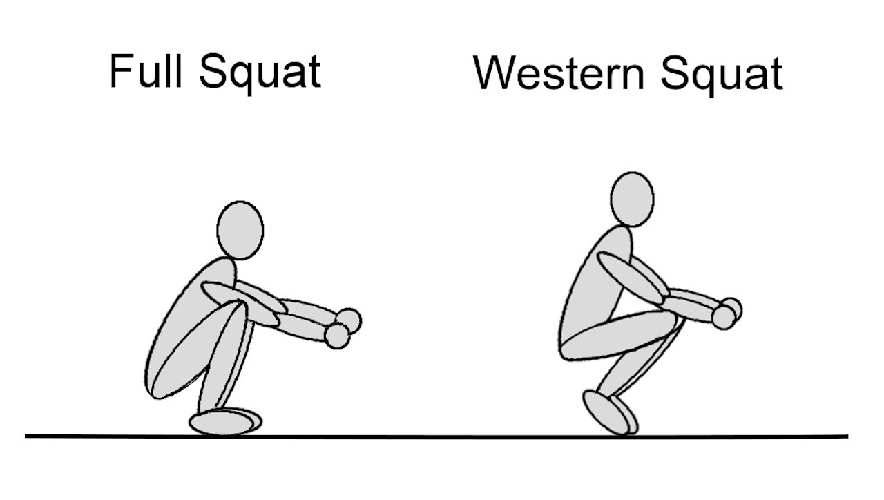 Squatting with Flat Feet - Somastruct