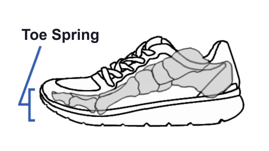 Toe Spring in Shoes - Somastruct